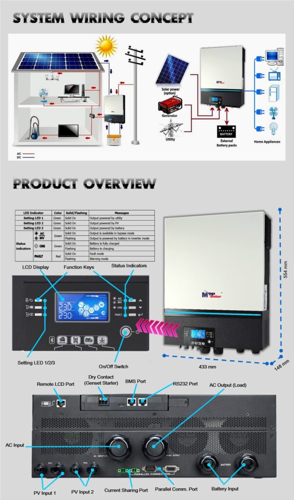 11KW MAX (11KW 48V) – Maximum Solar Online