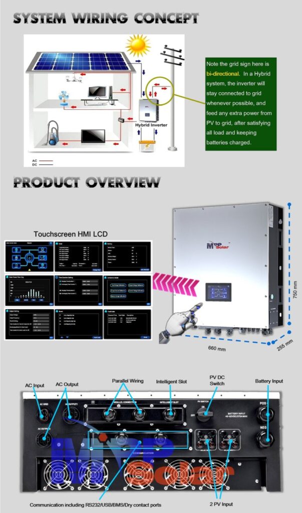 MPH 15KW WP (15KW 48V) – Maximum Solar Online
